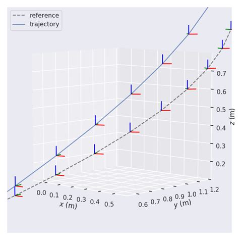 Github Michaelgruppevo Python Package For The Evaluation Of