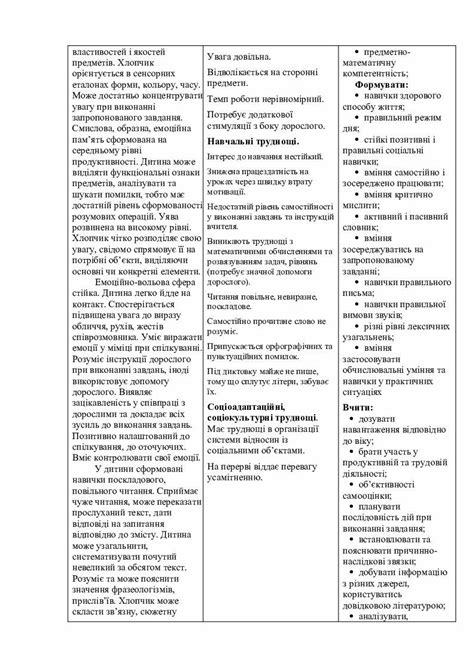 Індивідуальна програма розвитку дитини з ООП Інші методичні матеріали