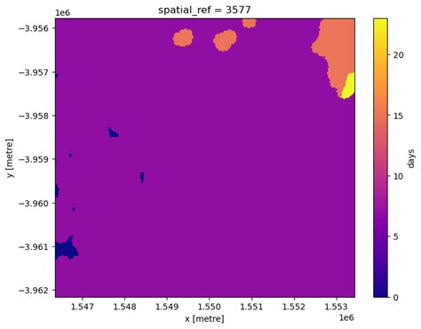 Generating Composite Images Dea Knowledge Hub