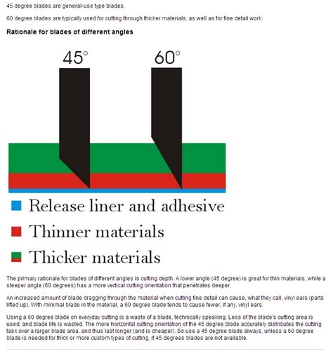 Paper Pulse Blog Spot Update About The Wonderful Cb09 Blade Holder And Blades