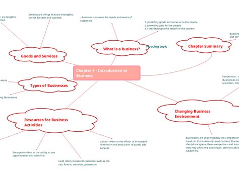 Chapter 1 Introduction To Business Mind Map