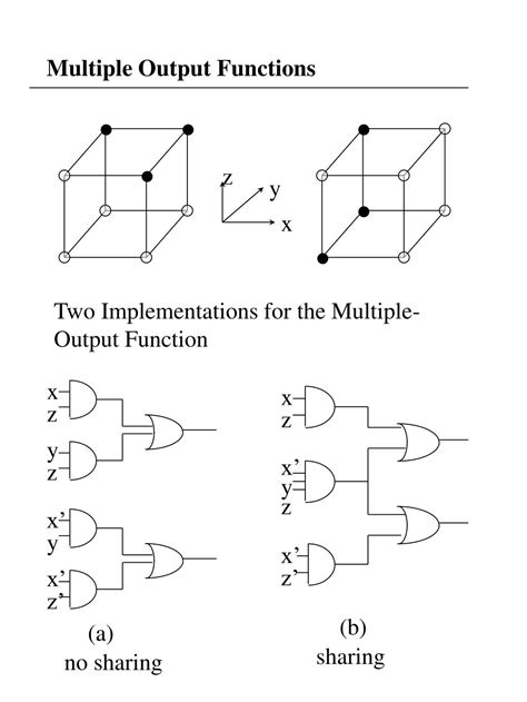 Ppt Two Level Logic Optimization Powerpoint Presentation Free