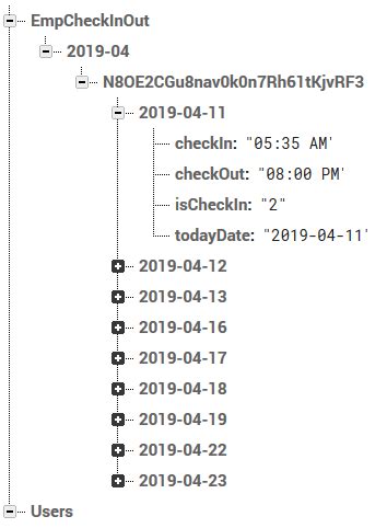 Firebase Can T Get Data From DataSnapShot In Android Stack Overflow