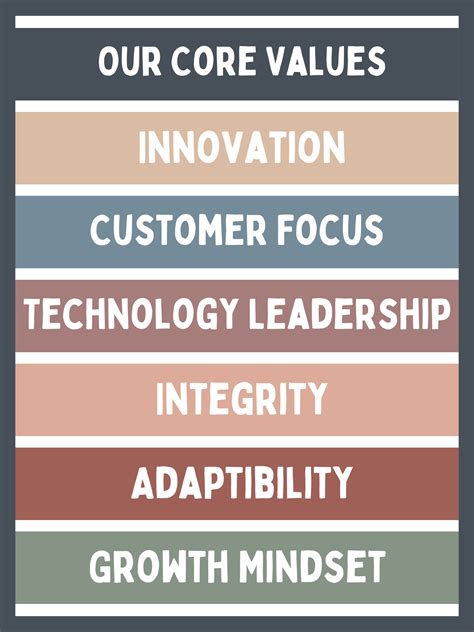 Core Values K4labs Ai Cloud Devops Ux App Dev Cybersecurity