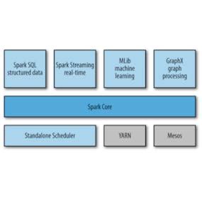 Learning Spark Lightning Fast Big Data Analysis Holden Karau Andy Konwinski Patrick Wendell