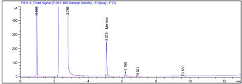 GC Chromatography Issues W Menthol Forum Gas Chromatography Agilent Community