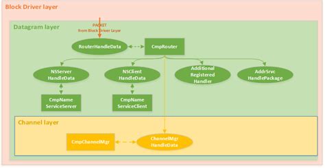 Security Research Codesys Runtime A Plc Control Framework Part 2