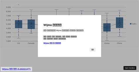 Wijmo Boxplot With Hittest Codesandbox