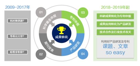 生物信息学 丁香园