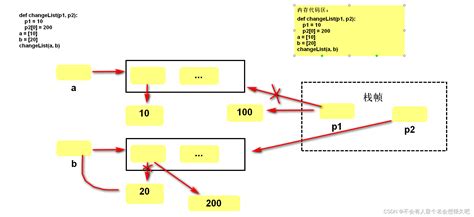 Python函数(python系列13) Csdn博客 Python函数(python系列13) Csdn博客