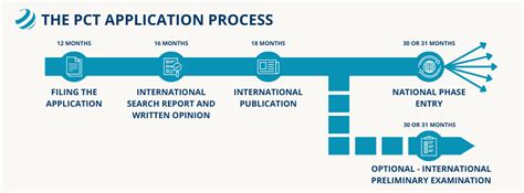 International Pct Patent Applications Full Guide Patentarea