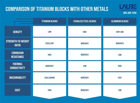 Order Titanium Block In Select Grades Specifications And Thickness