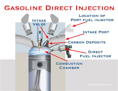 Fuel Induction Service: does your car need it?