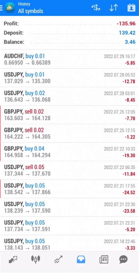 How To See Account History On My Android Mt4 App Get Know Trading