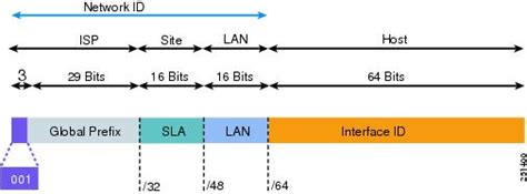 Ipv6 Deployment Guide For Cisco Collaboration Systems Release 121