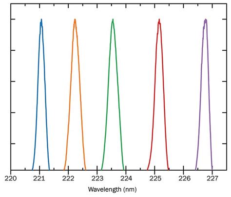 Measuring Uvc Light Waves Cr4 Discussion Thread