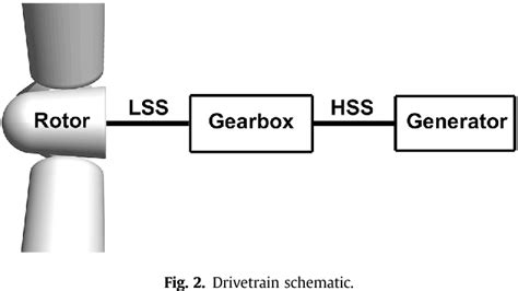 Figure 1 From Cfd Simulation Of A Floating Offshore Wind Turbine System