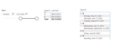 solved latest visit based on slicer date microsoft fabric community