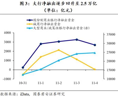资金面或是利率定价的“超预期”因素