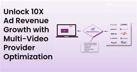 Ads With Fallacies Avoiding The Pitfalls [10 Examples Included] Monetizemore