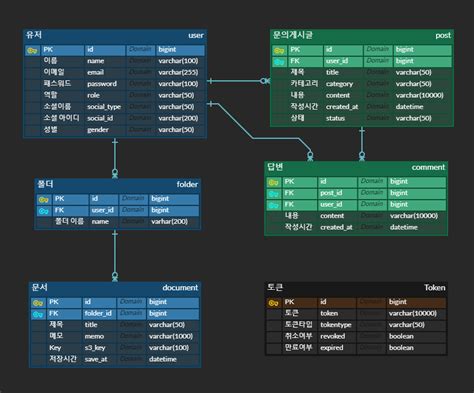 GitHub udemy final team Book Hub Project 유데미 스타터스 파이널 프로젝트 팀