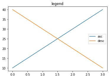python matplotlib 라이브러리