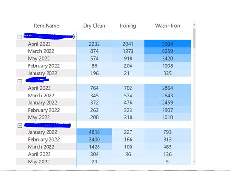 Solved Conditional Formatting By Row Level In Matrix Visu