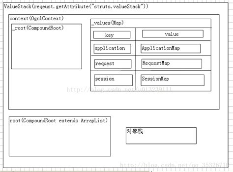 Struts2标签库 控制标签详解 Csdn博客