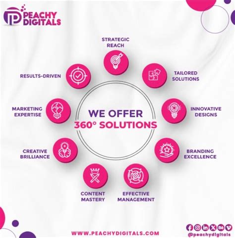 Peachy Digitals On Linkedin Digitalsuccess Marketingstrategies Creativesolutions