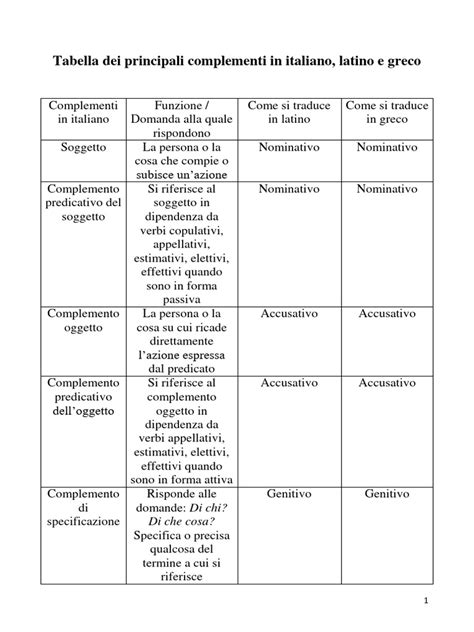 Tabella Dei Principali Complementi In Italianolatino E Greco Pdf