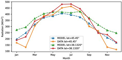 Adaptive Algorithms For Batteryless Lora Based Sensors