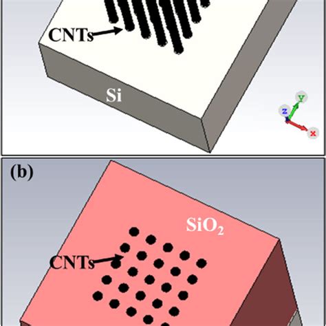 Simplified Model Of 5 × 5 A Freestanding And B Sio2 Wrapped Cnt