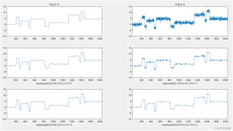 小波变换（matlab） 常见脚本函数matlab小波变换 Csdn博客