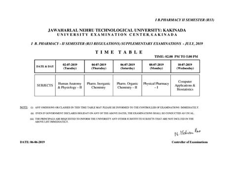 Jntuk B Pharmacy Semester R Pci R R Regular Supple Exams
