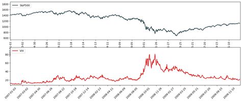 Python数据可视化——matplotlib And Seaborn Ohou 博客园 Python数据可视化——matplotlib And Seaborn Ohou 博客园