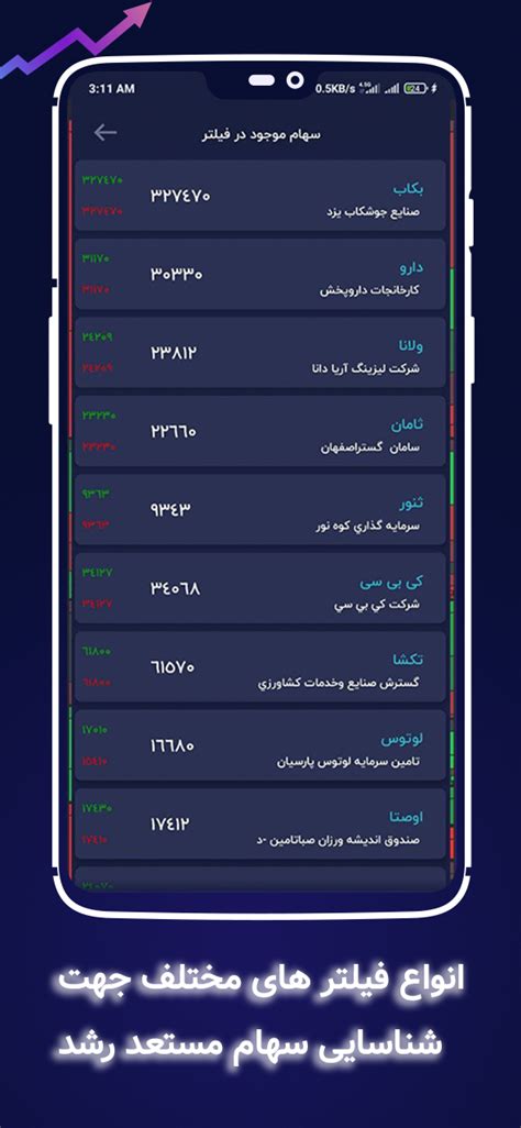 دانلود برنامه سیگنال ویژه بورس برای اندروید مایکت