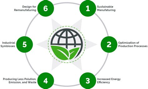 Sustainable Practices Definition Arena