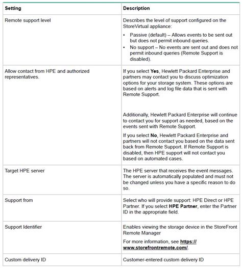 Document Display Hpe Support Center
