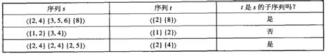 关联规则之序列模式挖掘 GSP算法 文刀煮月 博客园