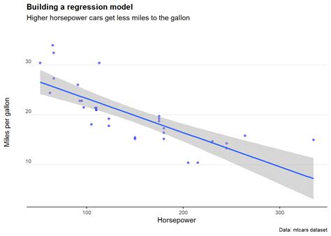 Chapter 7 Hypothesis Testing R Cookbook For The Casual Dabbler