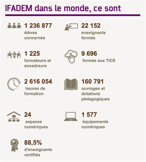 La Formation Continue Des Enseignants De Educatione Meridie
