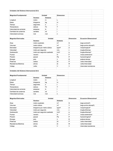 Magnitudes Fundamentales Y Derivadas Hoja 1 Pdf Kilogramo Masa