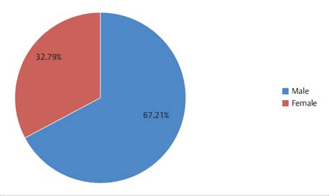 Fractures Of The Tibia And Fibula Musculoskeletal Key