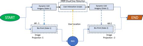 Scripts For Object Interaction In Augmented Reality Each User Download Scientific Diagram