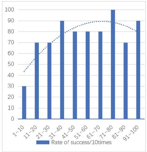 Figure 6 From Low Energy Data Aggregation Via Autoregressive Modeling