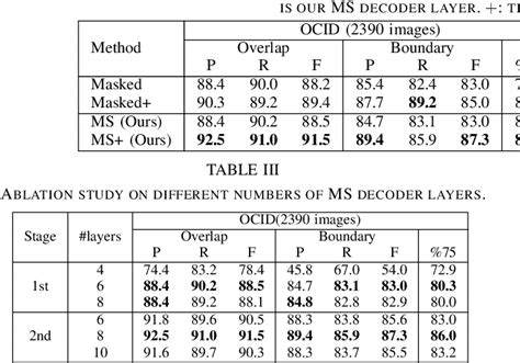 Figure 1 From Mean Shift Mask Transformer For Unseen Object Instance