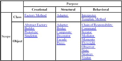 Design Patterns C Sharp Free Patterns
