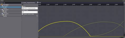 Creating Dynamic Impacts Sounds In Unity Using Adx2 Cri Middleware Blog
