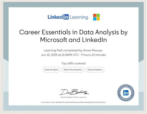 aman maurya on linkedin dataanalytics microsoftcertified linkedincertified