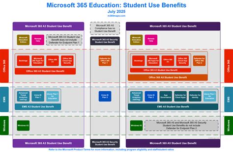 Microsoft 365 Education Student Use Benefits Simple M365 Maps